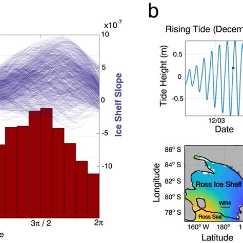 Ocean Swell Infragravity Ig Waves Temperature And Rift Seismicity Download Scientific