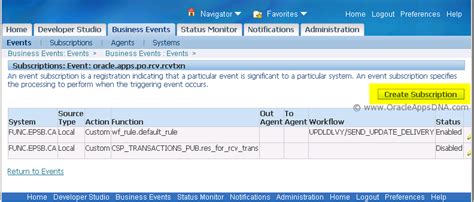 Create Eventsubscription Button Is Missing How To Enable Oracleappsdna
