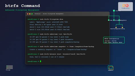 Tmpfs Linux Complete Guide To Temporary Filesystem In Memory For Better Performance Codelucky