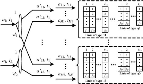 Figure 1 From Virtual Circuit Switching Node With Bandwidth Reservation And Multicast