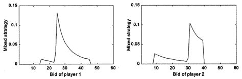 Interpolated Distribution From Fig 2 Download Scientific Diagram