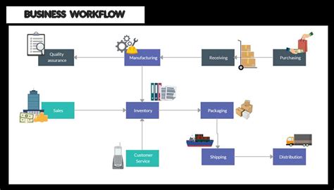 The Ultimate Guide To Creating Process Workflow Diagrams Free Templates Included