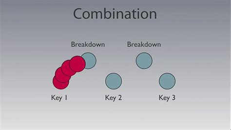 Workflow Character Animation Blender Studio