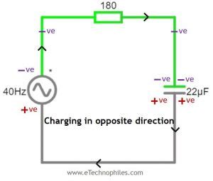 Why Does A Capacitor Block DC But Passes AC Best Explanation
