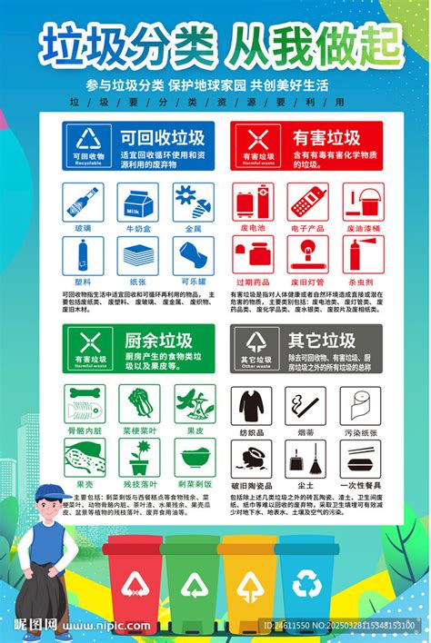 垃圾分类海报设计图 海报设计 广告设计 设计图库 昵图网