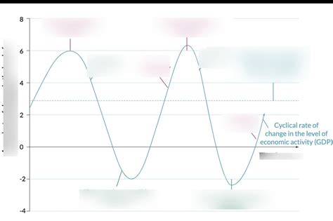 Diagram Of Business Cycle Diagram Quizlet