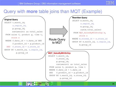 Ppt A First Look At Materialized Query Table Mqt In Db2 Luw Powerpoint Presentation Id6716442