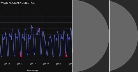 list anomaly detection curated by moaaz khan medium