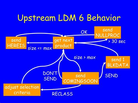 PPT Differences Between LDM 5 And LDM 6 PowerPoint Presentation Free Download ID 6649756