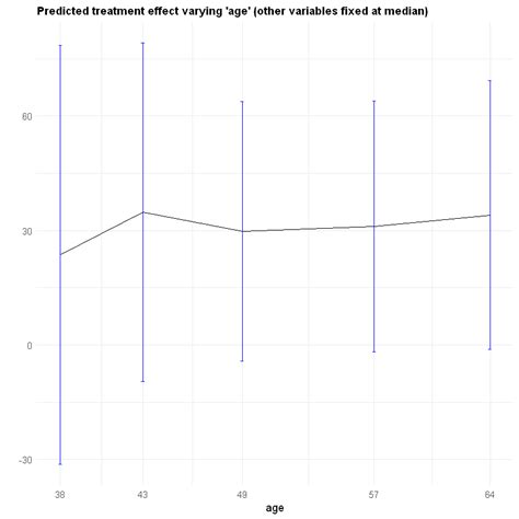 7 Lm Forest Rdd — Mgtecon 634 At Stanford R Scripts