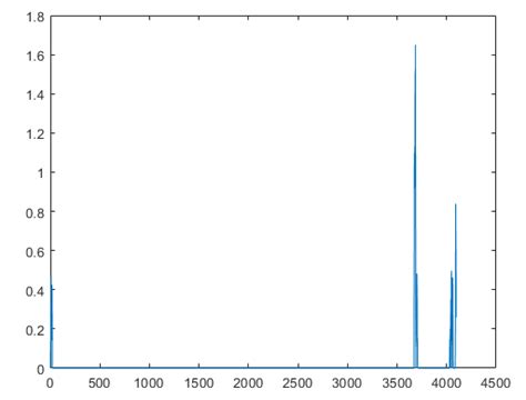 （文献复现01）基于形态学变换的核素能谱寻峰算法 灰信网（软件开发博客聚合）