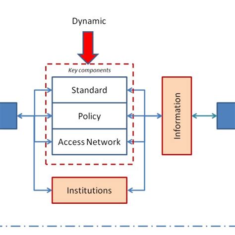 Sdi And Fi Components Download Scientific Diagram