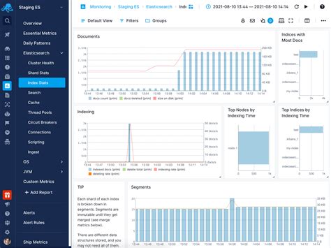 Cloud Monitoring Tools And Services Sematext