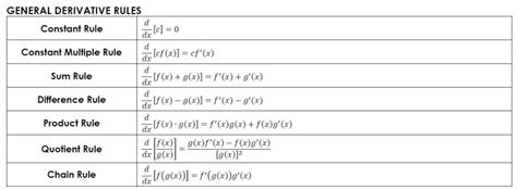 Free Printable Derivatives Formula Chart PDF Math Love 55 OFF