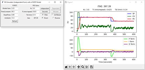 GitHub Destination Unknown Pytunelogix Python PID Tuner With An Additional PID Simulator And