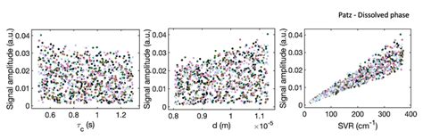 2d Scatter Plots Showing The Signal Relationship With Each Individual