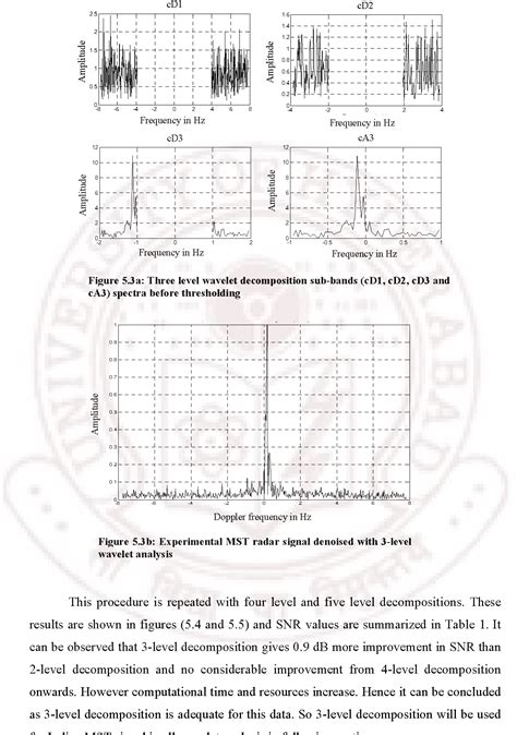 Figure 53 From Chapter 5 Wavelet Denoising Techniques On Mst Radar