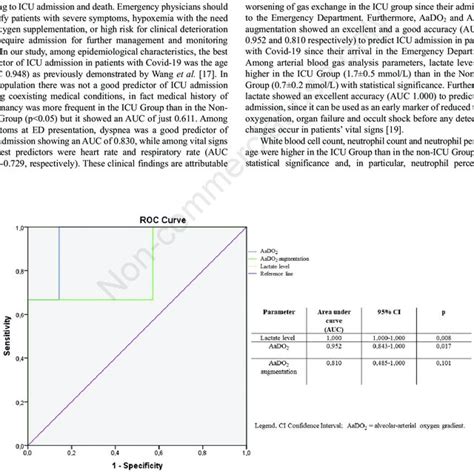 Receiver Operating Characteristic Roc Curve Comparing Accuracy Of Download Scientific Diagram