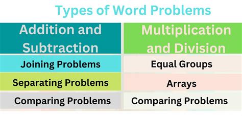 Problem Definition And Meaning
