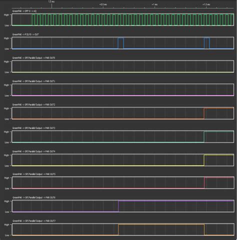 Current Loop Sensor Using GreenPAK Electronics Lab
