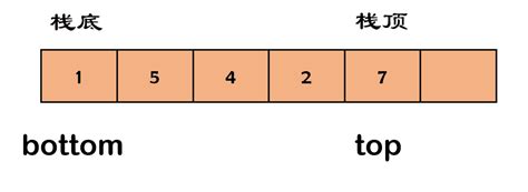 c语言 数据结构奋斗100天】栈和队列