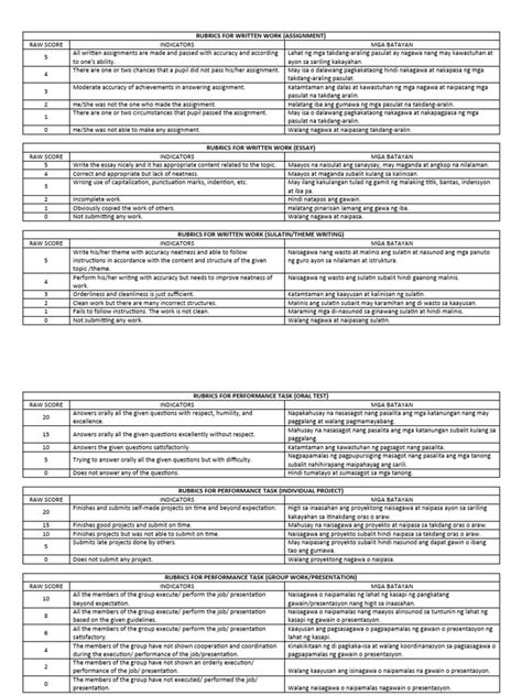 Rubrics For Performance Tasks Pdf Cognition