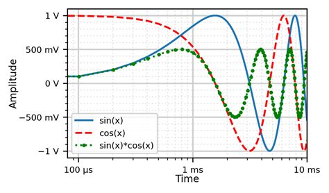 Plotting Module — Chrispytools Documentation