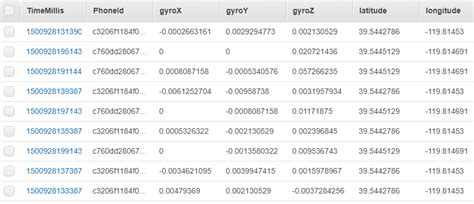 node js retrieving rows from dynamodb from lambda based on primary