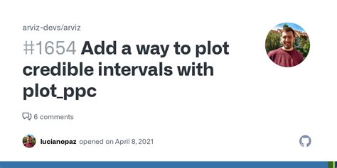Add A Way To Plot Credible Intervals With Plotppc · Issue 1654