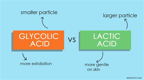 Glycolic Acid 101 Benefits Safety Tips And Tricks And Product