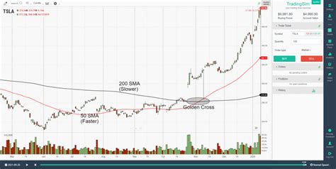 mastering market algorithms the comprehensive guide to quantitative