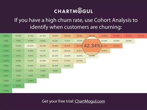Actionable SaaS Metrics Churn Rate PDF Business Business And Finance