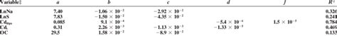 Coefficients Of The Second Order Polynomial Equation Used To Describe Download Table
