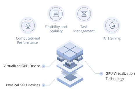Gpu Servers Supercharging Data Science And Analytics Seimaxim
