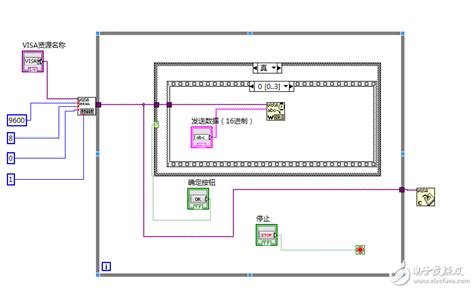 labview串口通讯显示检测不到接口 微波EDA网
