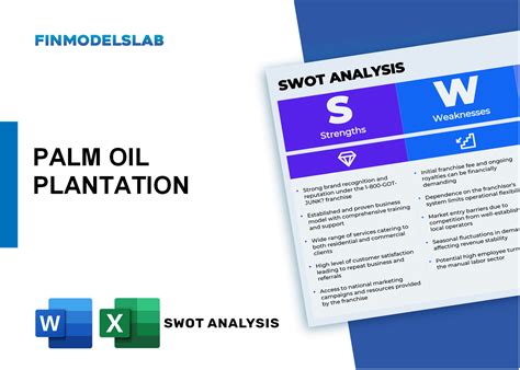 palm oil plantation business swot analysis 2025