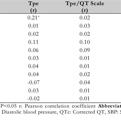Classification Of Prostate Cancer A Gleason Grading System B Download Scientific