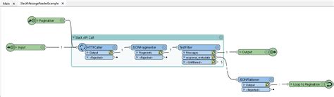 Cursor Based Api Pagination Fme Support Center