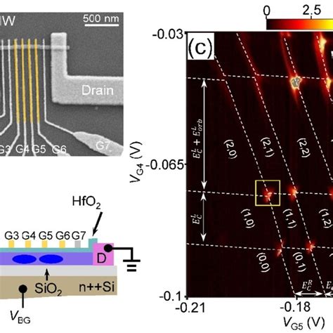 Pdf Anisotropic Pauli Spin Blockade Effect And Spin Orbit Interaction Field In An Inas