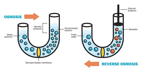 RO Image Working Pressure Magazine