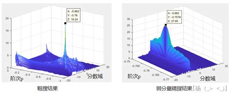 基于分数傅里叶变换的chirp信号参数估计 分数阶傅里叶变换参数估计 csdn博客