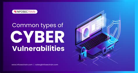 Common Types Of Cyber Vulnerabilities