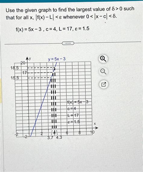 Solved Use the given graph to find the largest value of δ Chegg