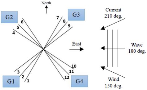Jmse Free Full Text Effect Of Various Mooring Materials On Hydrodynamic Responses Of Turret