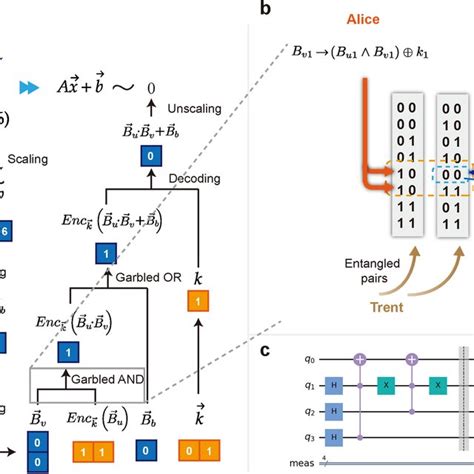 Overview Of Affine Transformation Based On Qot A The Flow Chart Of