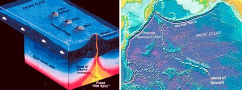 Hawaiian Emperor Seamount Chain Solved The Oldest Volcano Of The