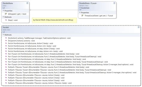 The Moth ParallelFX Class Diagrams