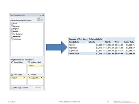 PPT Pivot Tables And Charts PowerPoint Presentation Free Download ID