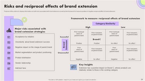 Brand Extension Guide Branding MD PPT Presentation