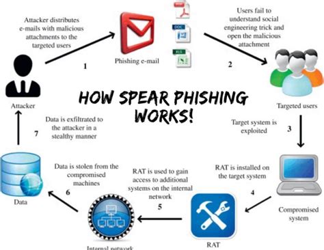 Dr Maria Sette On Linkedin Infosec Cybersecurity Pentesting Redteam Informationsecurity…